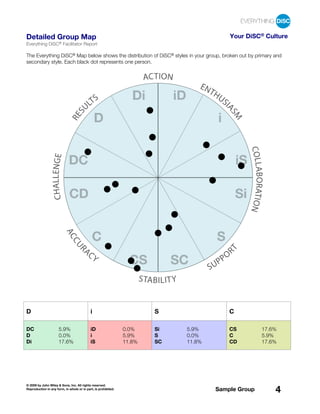 Everything DiSC Facilitator Report | PDF