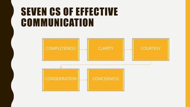 Facilitators of communication | PPTX | Mental Health | Diseases and ...