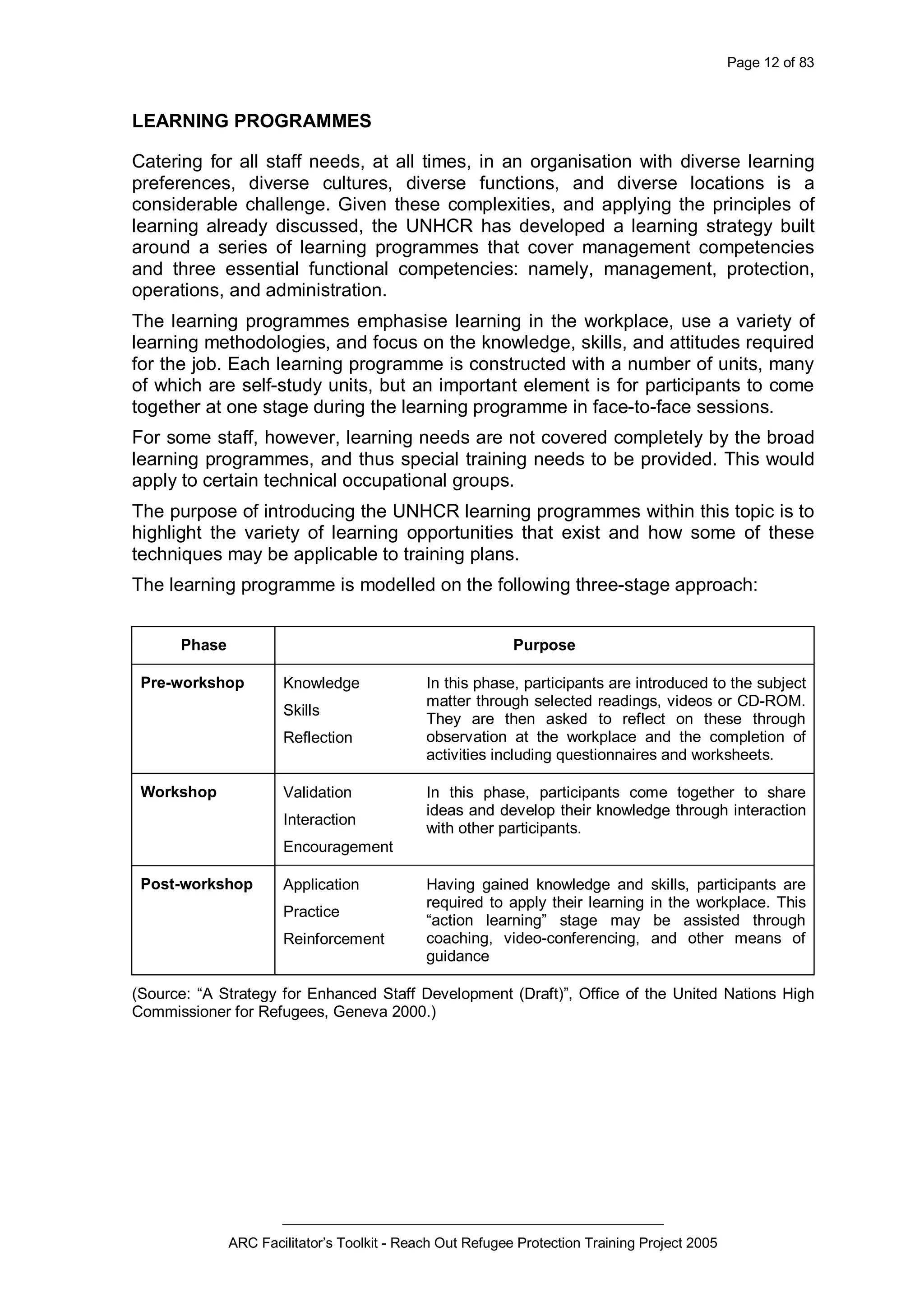 Facilitator toolkit | PDF