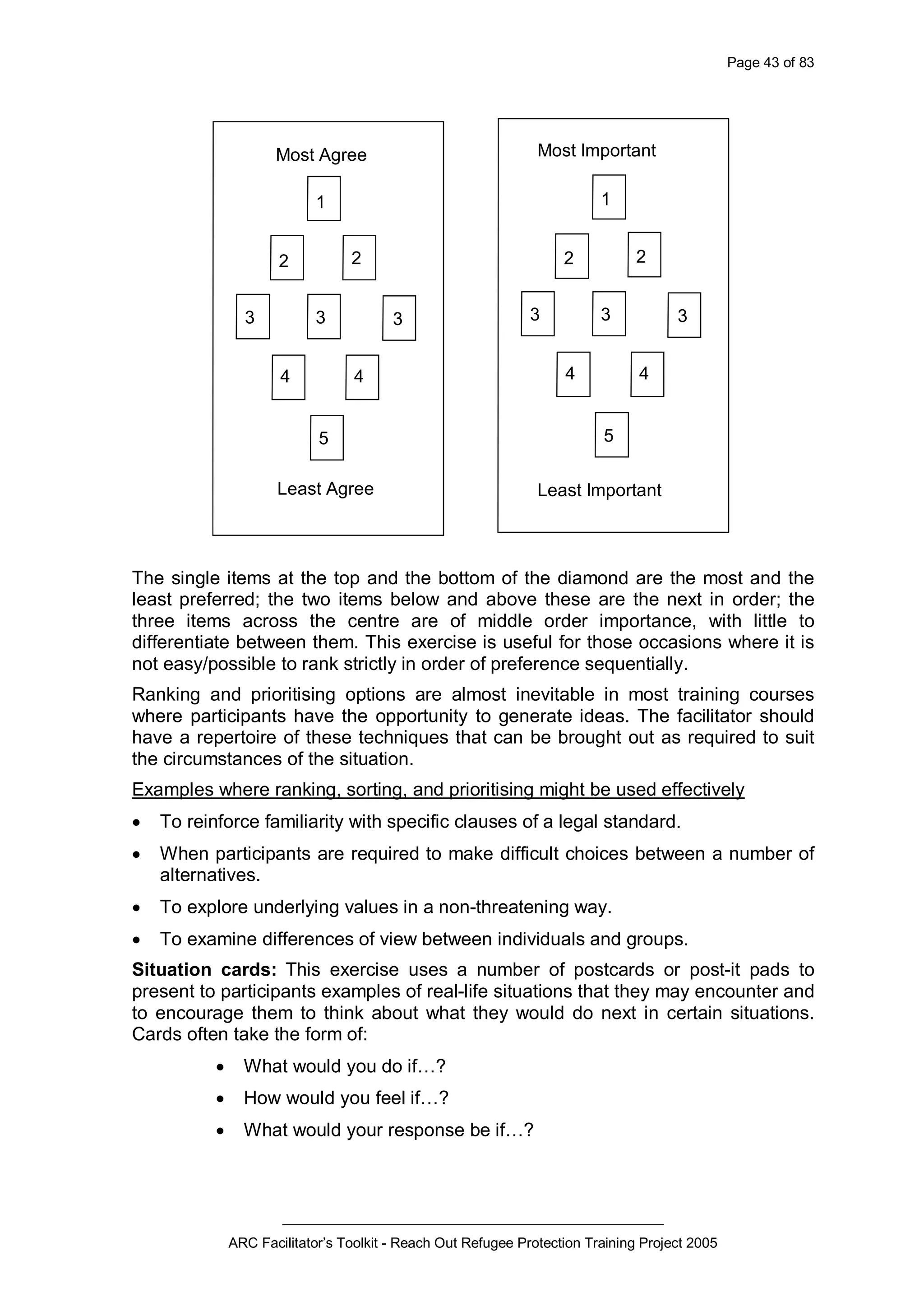 Facilitator toolkit | PDF