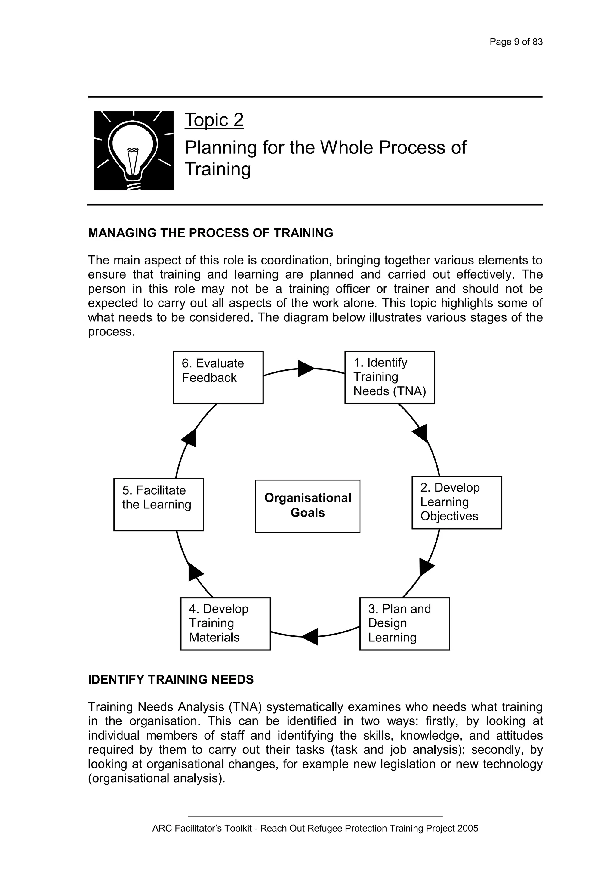 Facilitator toolkit | PDF