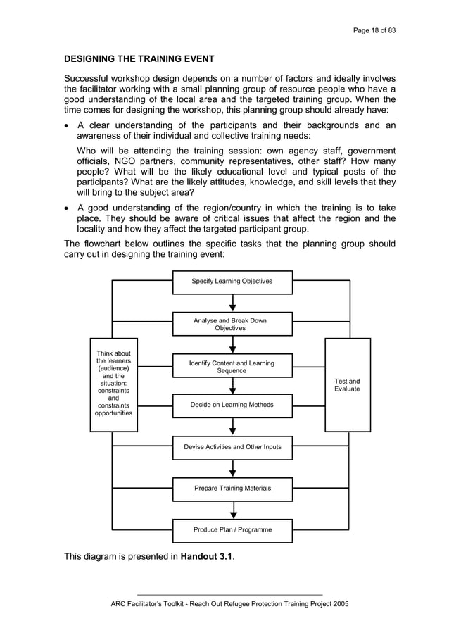 Facilitator toolkit | PDF