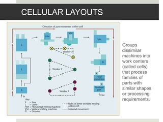 Design of Production and Service Systems - Facilities | PPTX