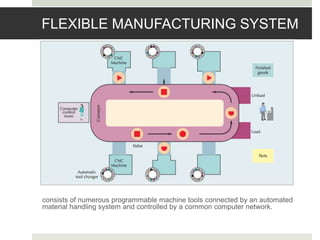 Design of Production and Service Systems - Facilities | PPTX