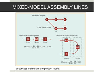 Design of Production and Service Systems - Facilities | PPTX