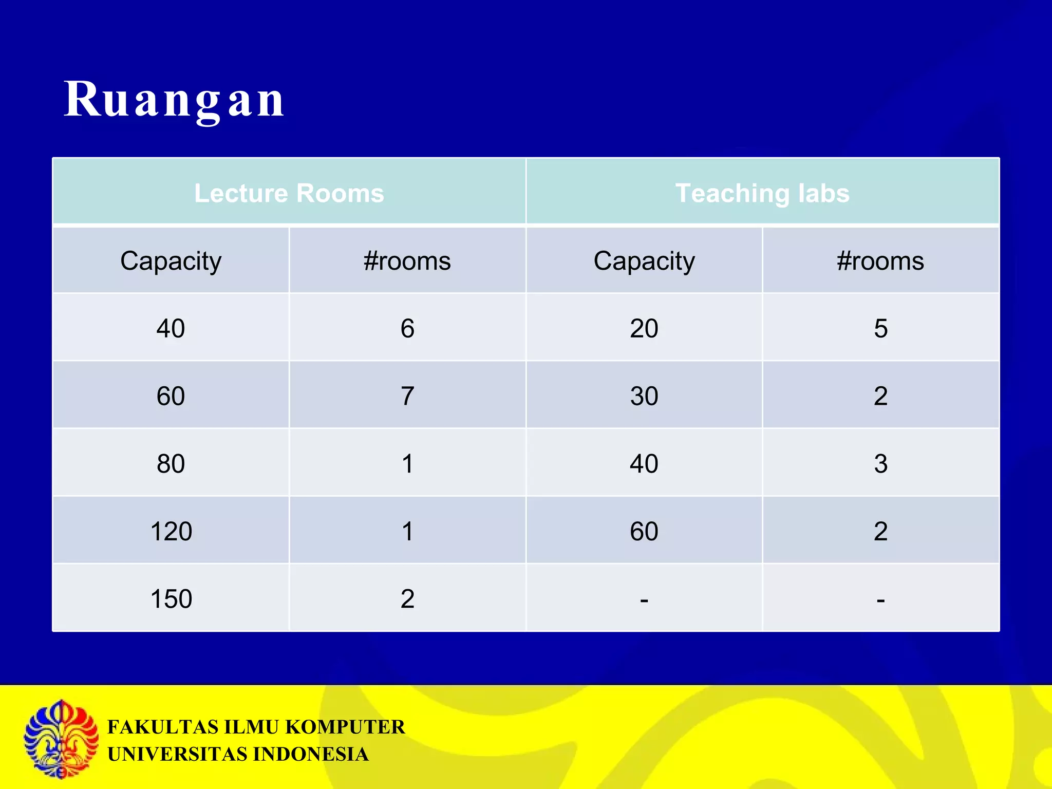 Fasilkom UI 2010 - Fasilitas | PPT