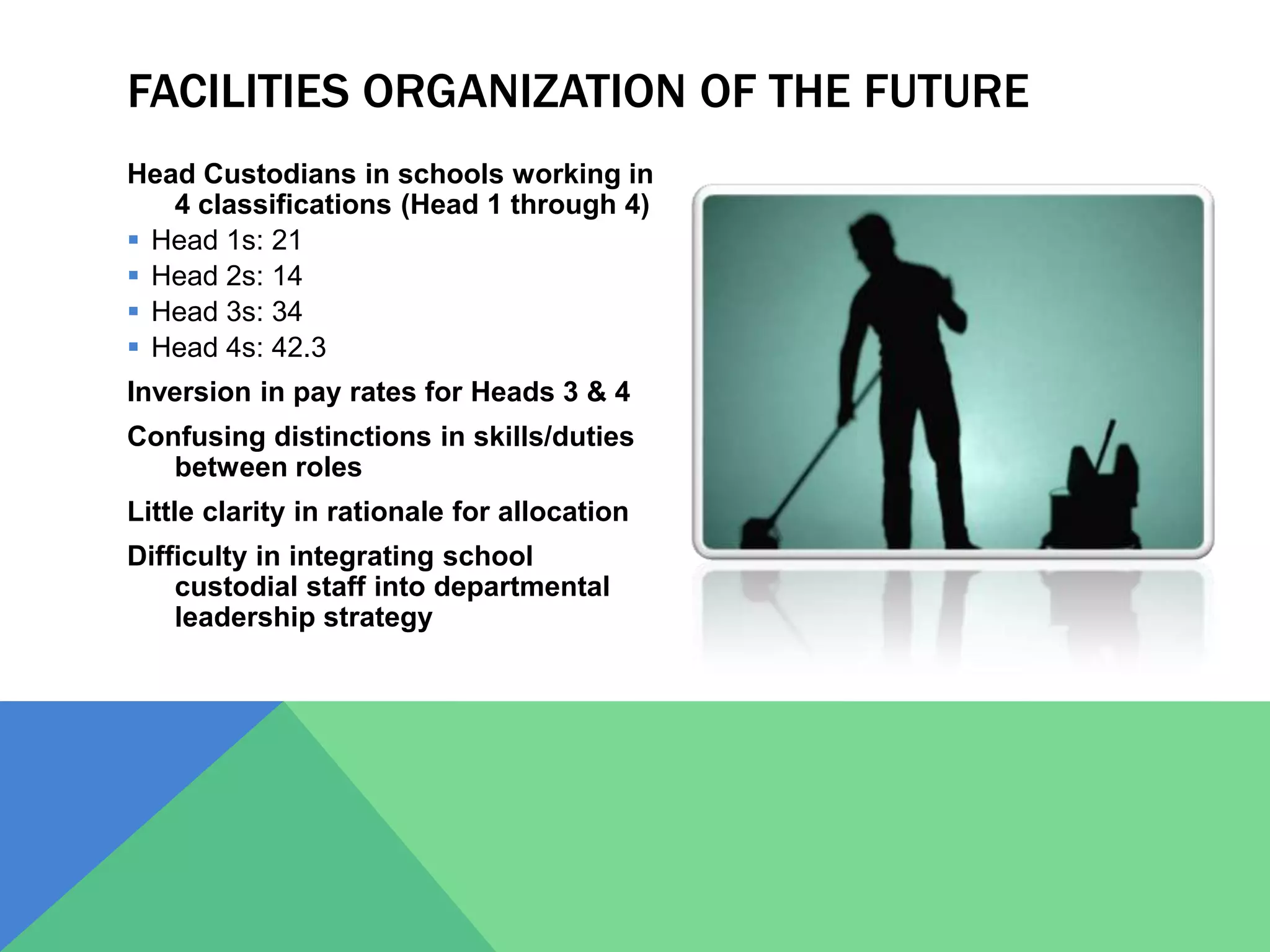 UCDSB Head Custodian Reorganization | PPTX