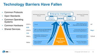 How Facility Controls Systems Present Cybersecurity Challenges ...