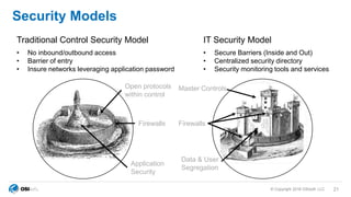 How Facility Controls Systems Present Cybersecurity Challenges ...