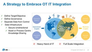 How Facility Controls Systems Present Cybersecurity Challenges ...