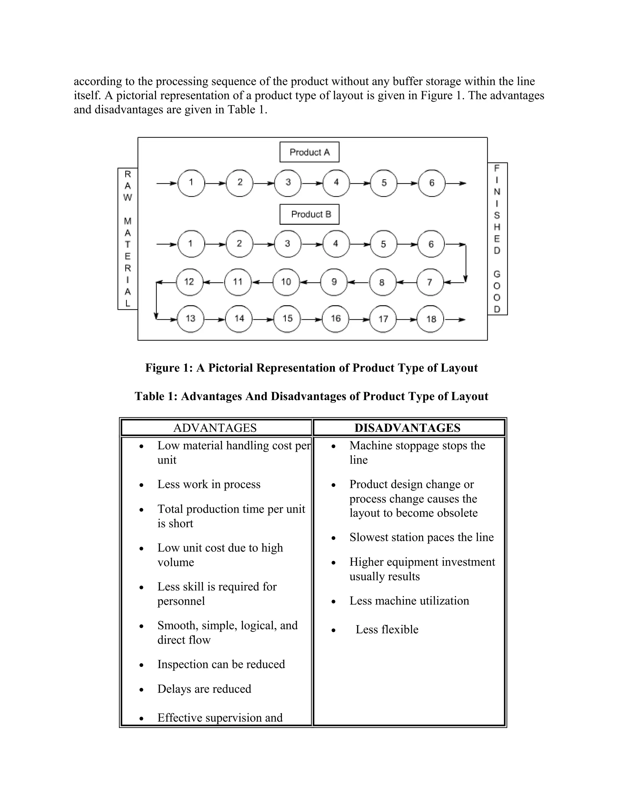 Facilities layout design and facilities location | DOC