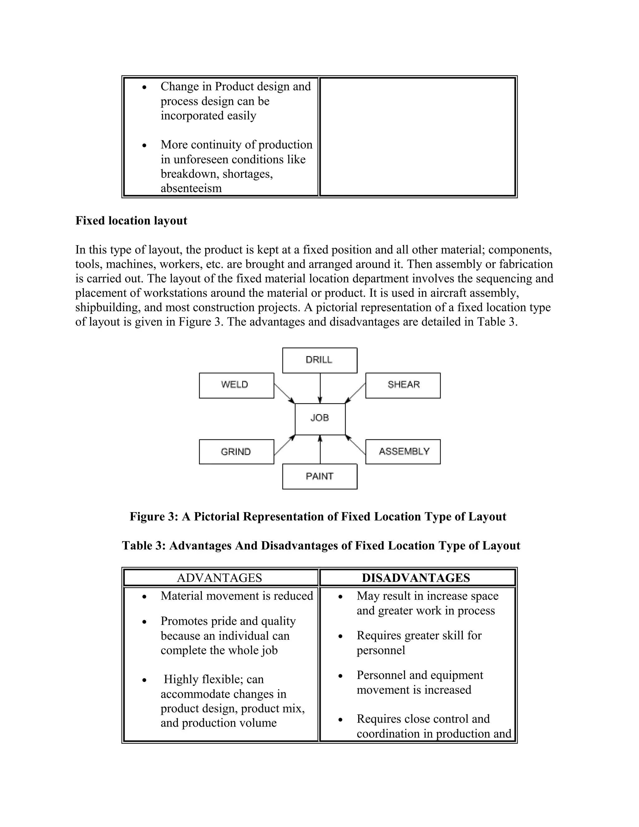 Facilities layout design and facilities location | DOC