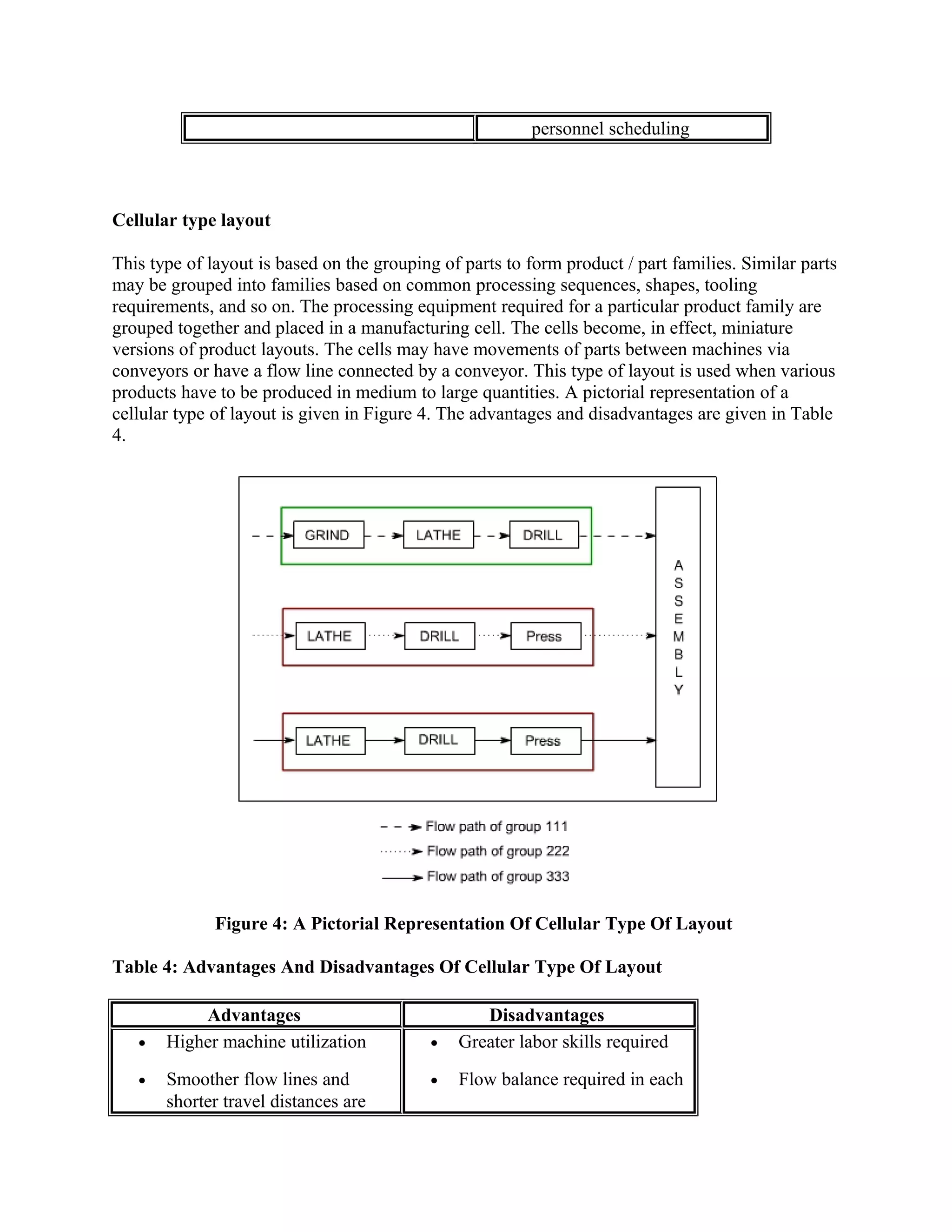 Facilities layout design and facilities location | DOC