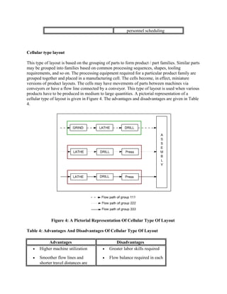Facilities layout design and facilities location | DOC