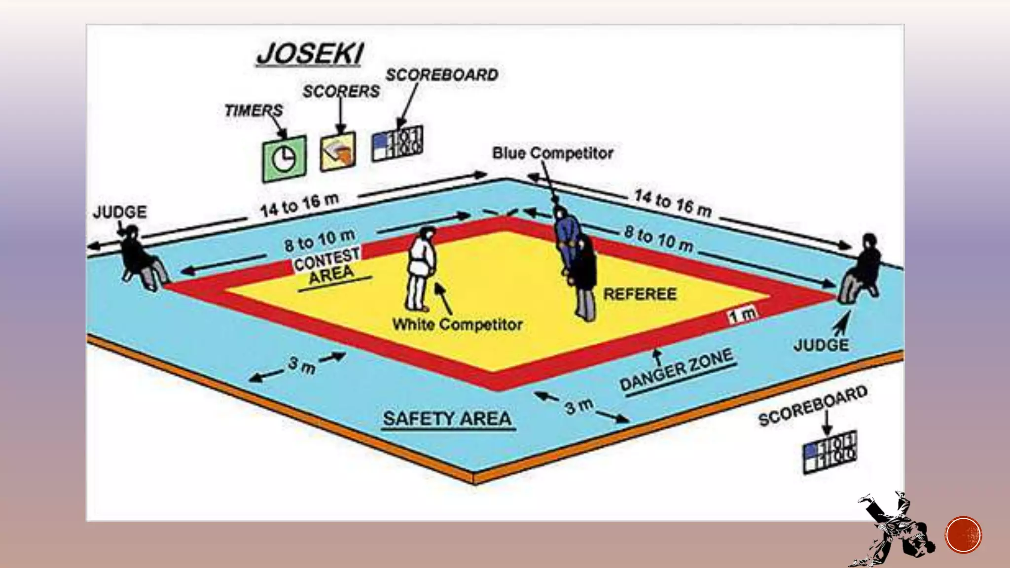 Facilities of Judo.pptx
