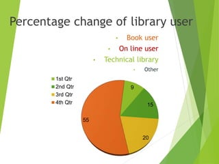 Facilities of online library | PPT