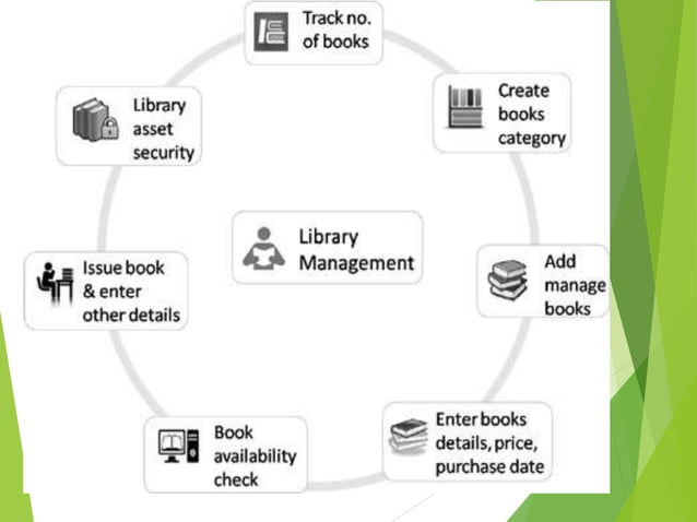 Facilities of online library | PPT