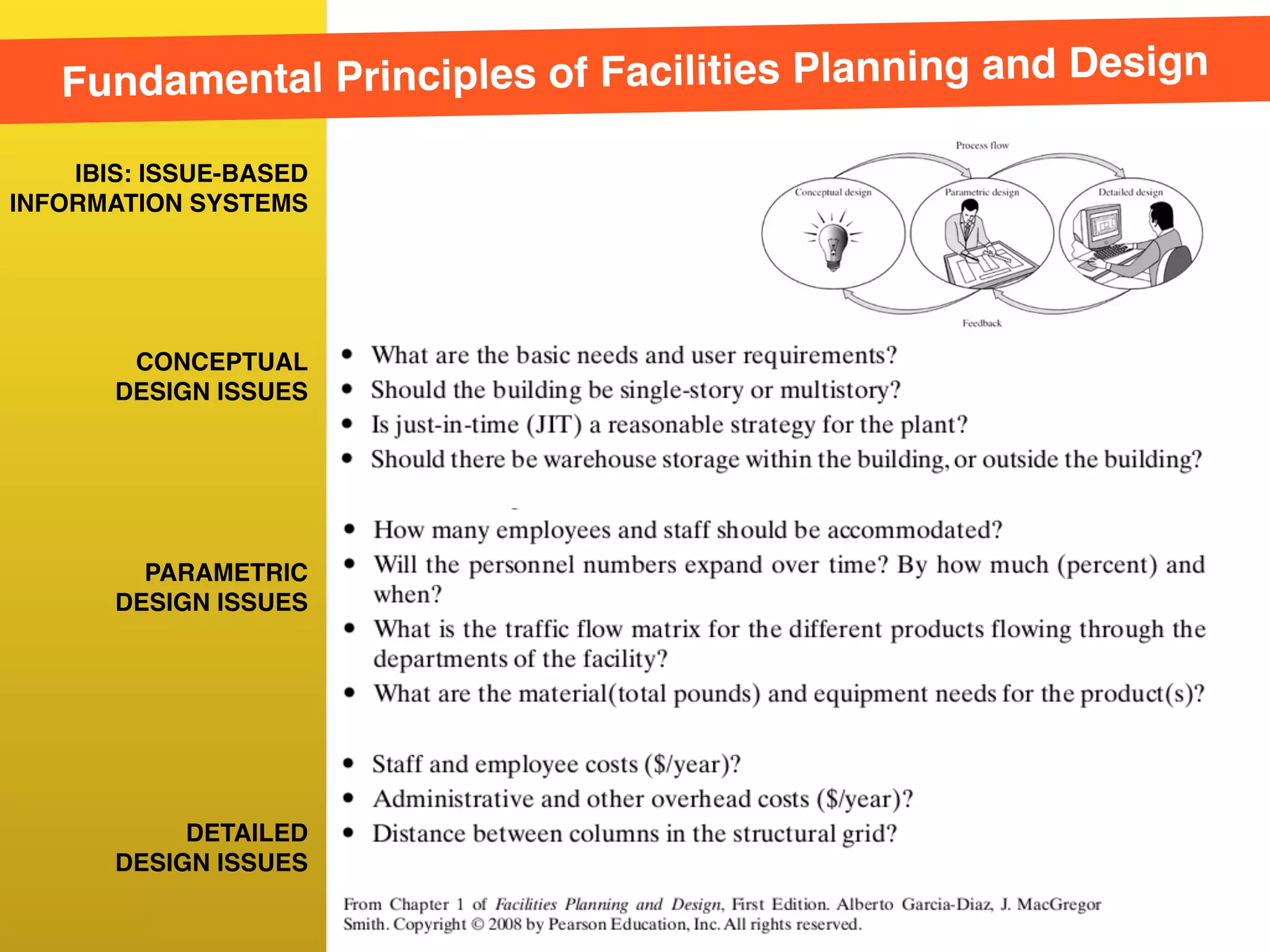 Facilities Planning and Design 01 | PDF