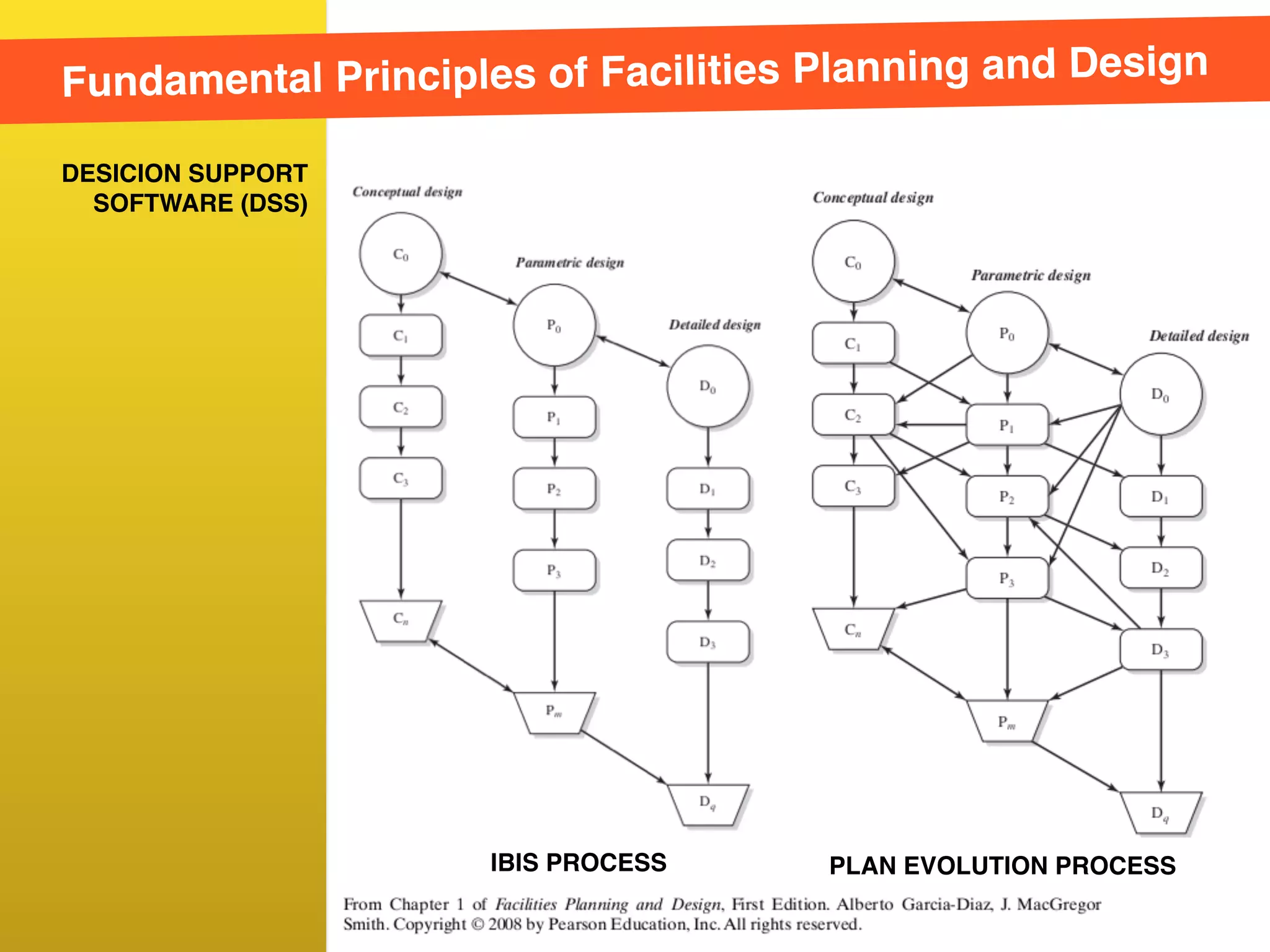Facilities Planning and Design 01 | PDF