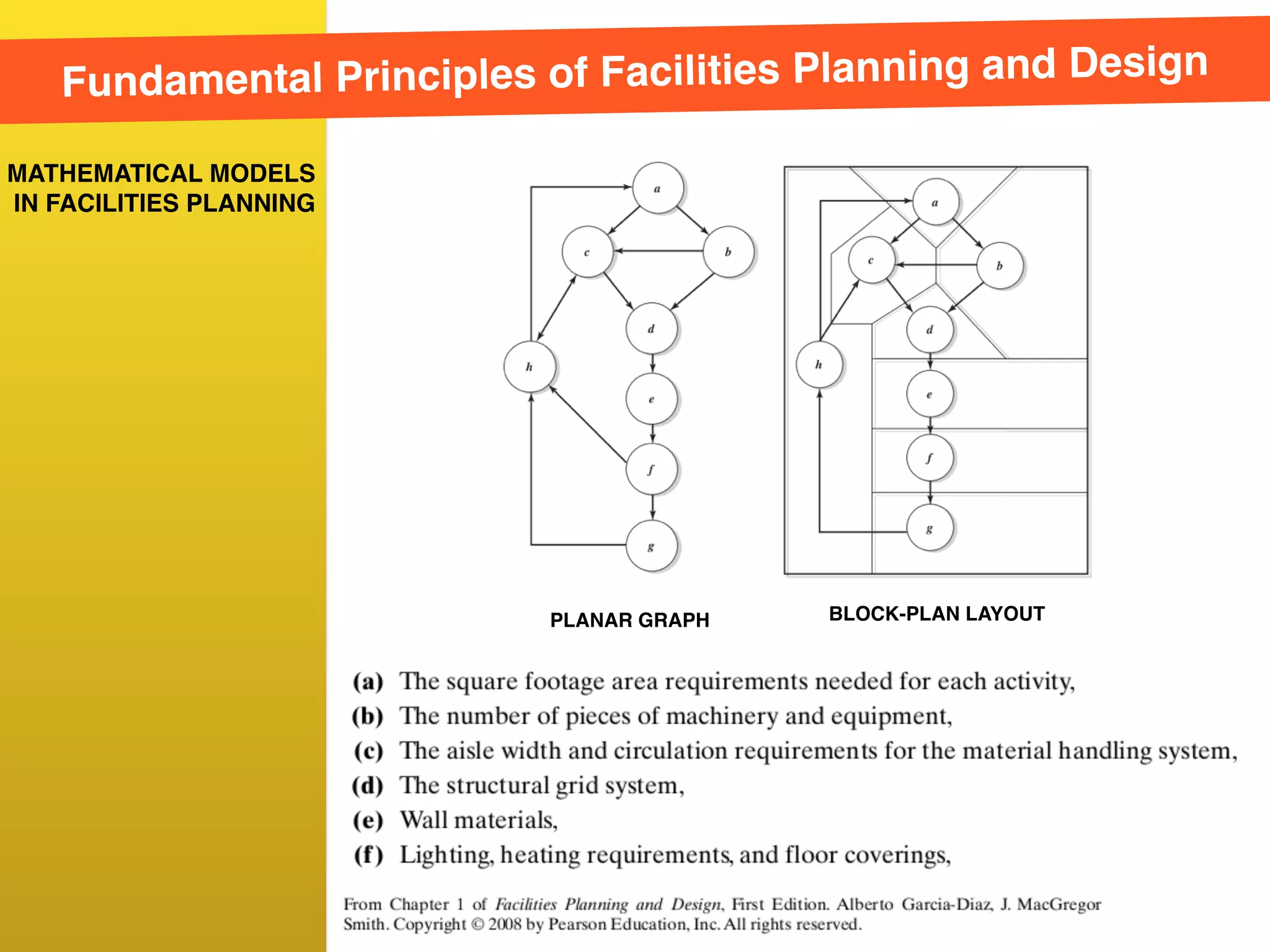 Facilities Planning and Design 01 | PDF