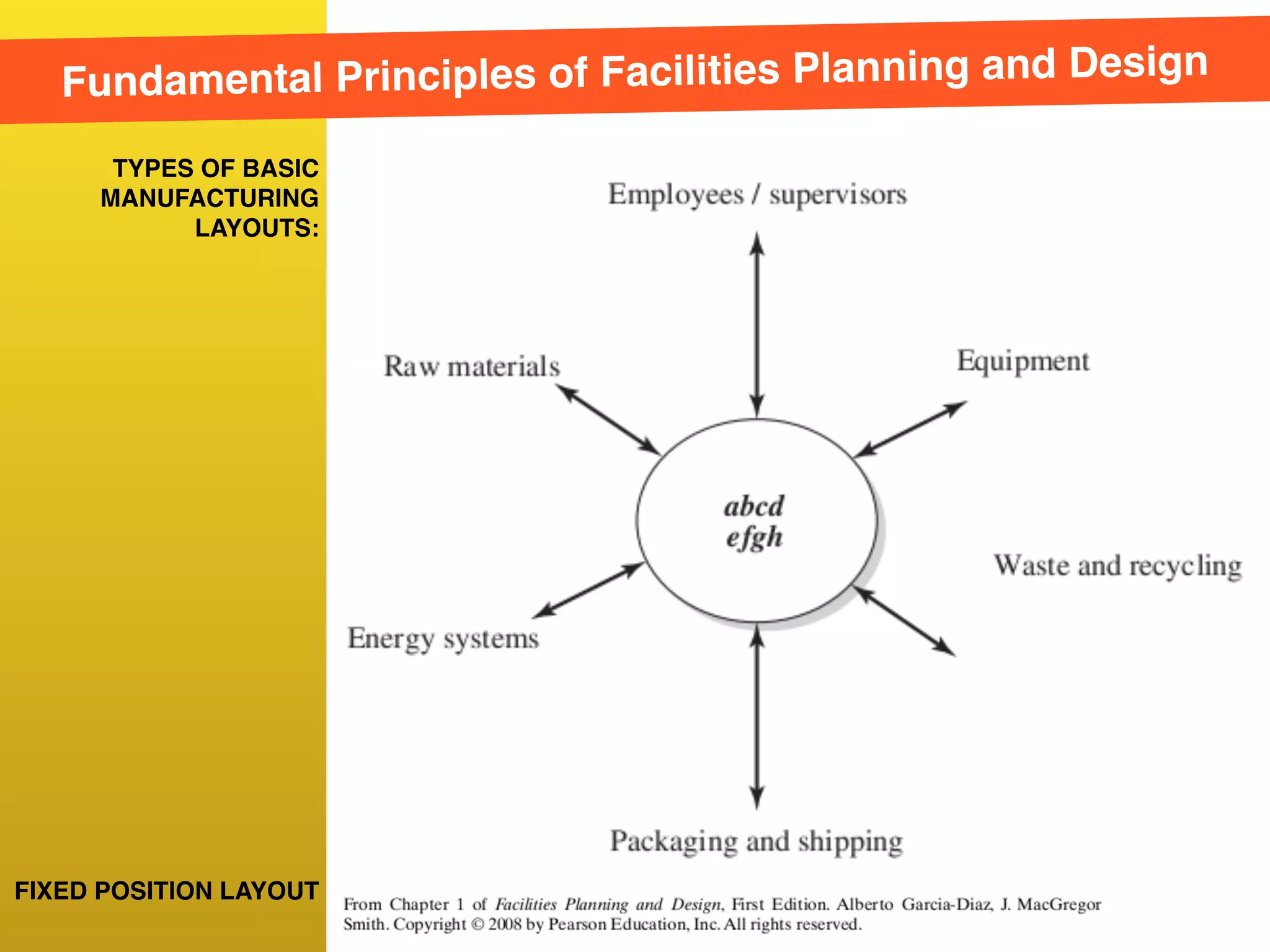 Facilities Planning and Design 01 | PDF