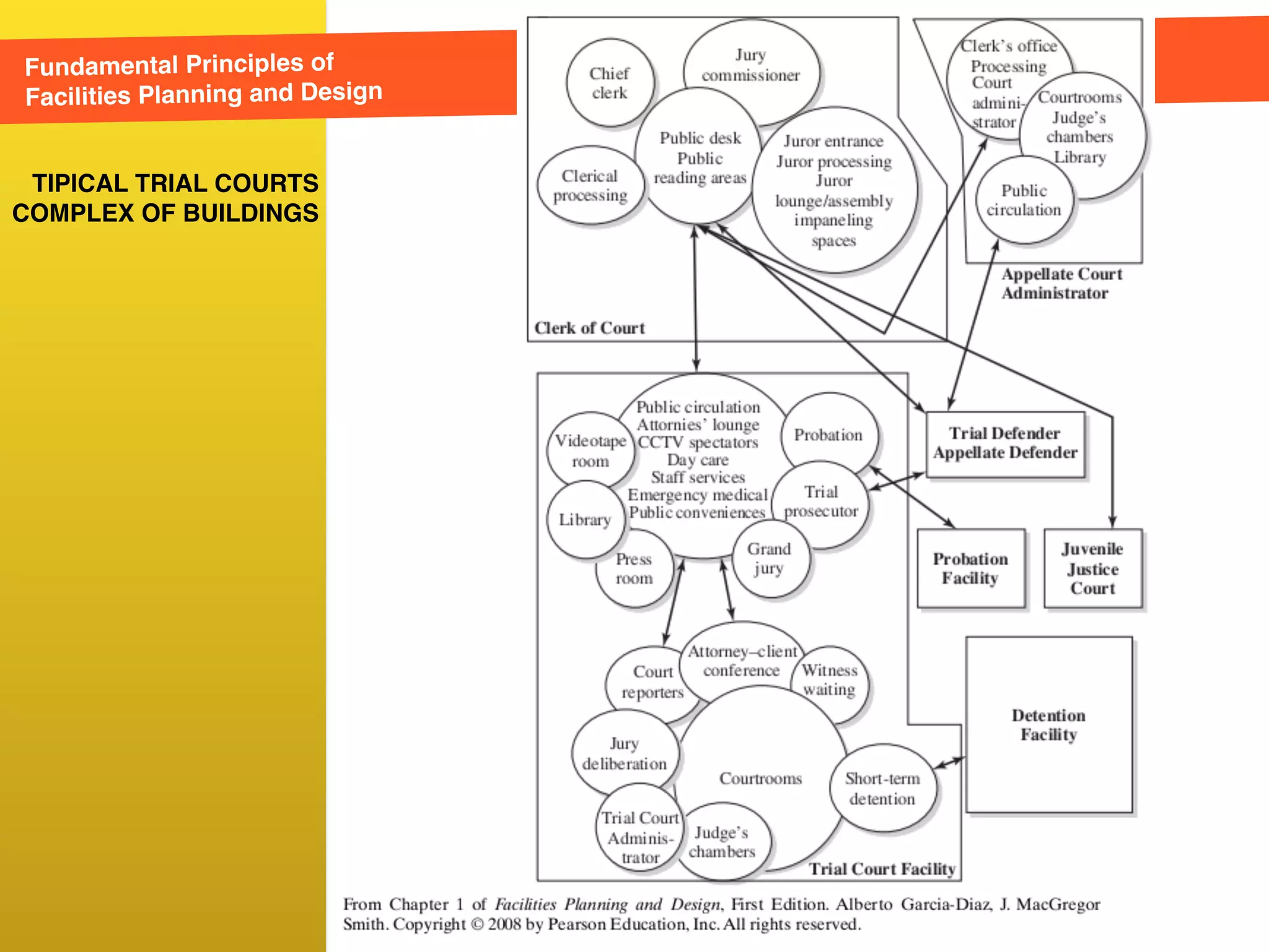Facilities Planning and Design 01 | PDF