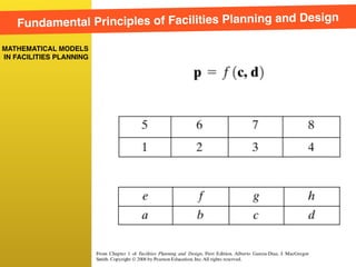 Facilities Planning and Design 01 | PDF