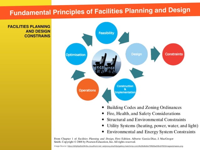 Facilities Planning and Design 01 | PDF | Developmental Sites | Real Estate