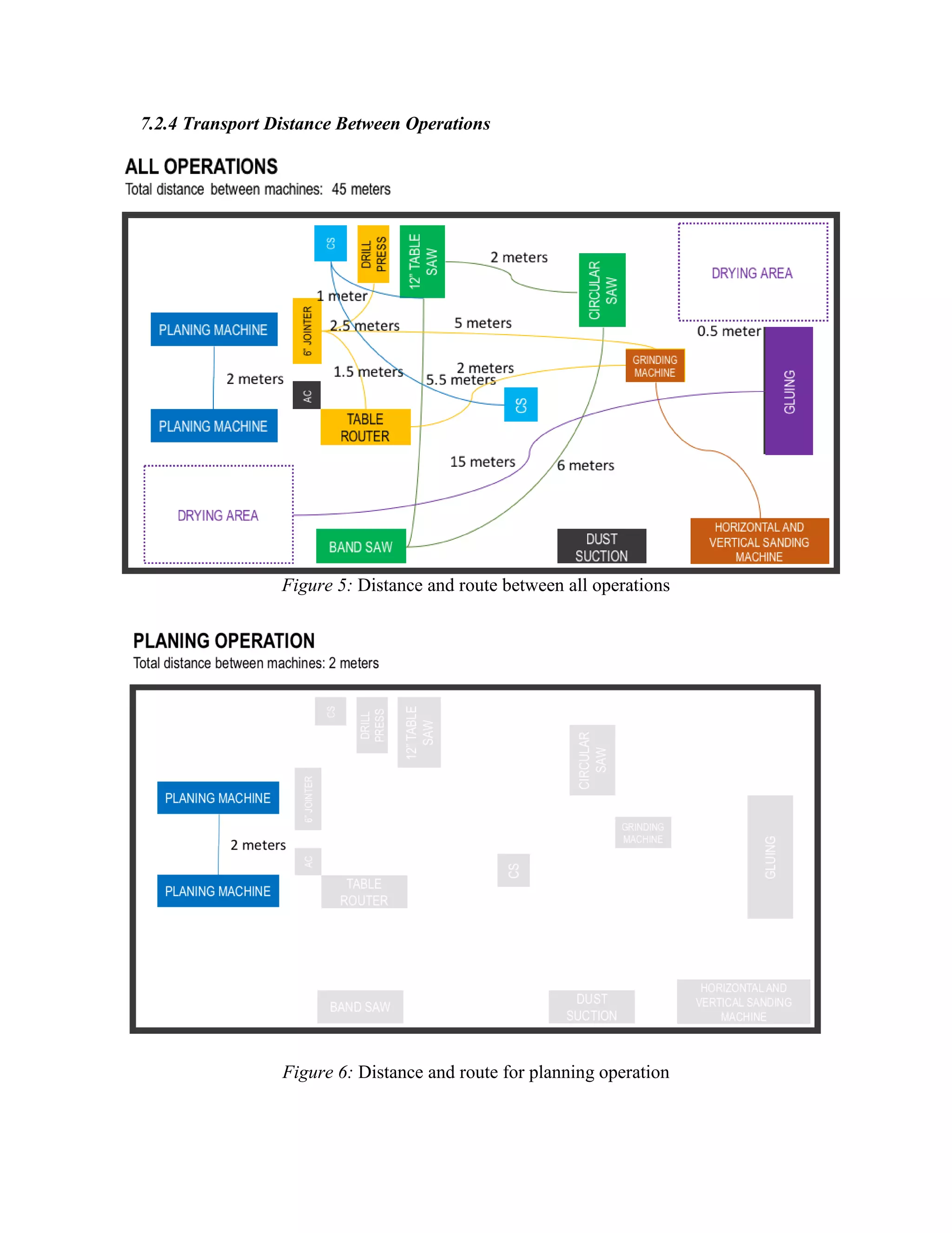 PROPOSED IMPROVEMENTS IN THE FACILITY LAYOUT AND DESIGN OF A SMALL ...