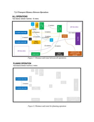 PROPOSED IMPROVEMENTS IN THE FACILITY LAYOUT AND DESIGN OF A SMALL ...