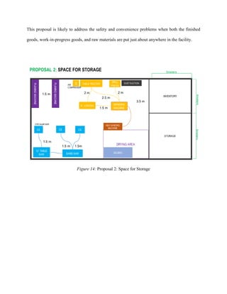 PROPOSED IMPROVEMENTS IN THE FACILITY LAYOUT AND DESIGN OF A SMALL ...