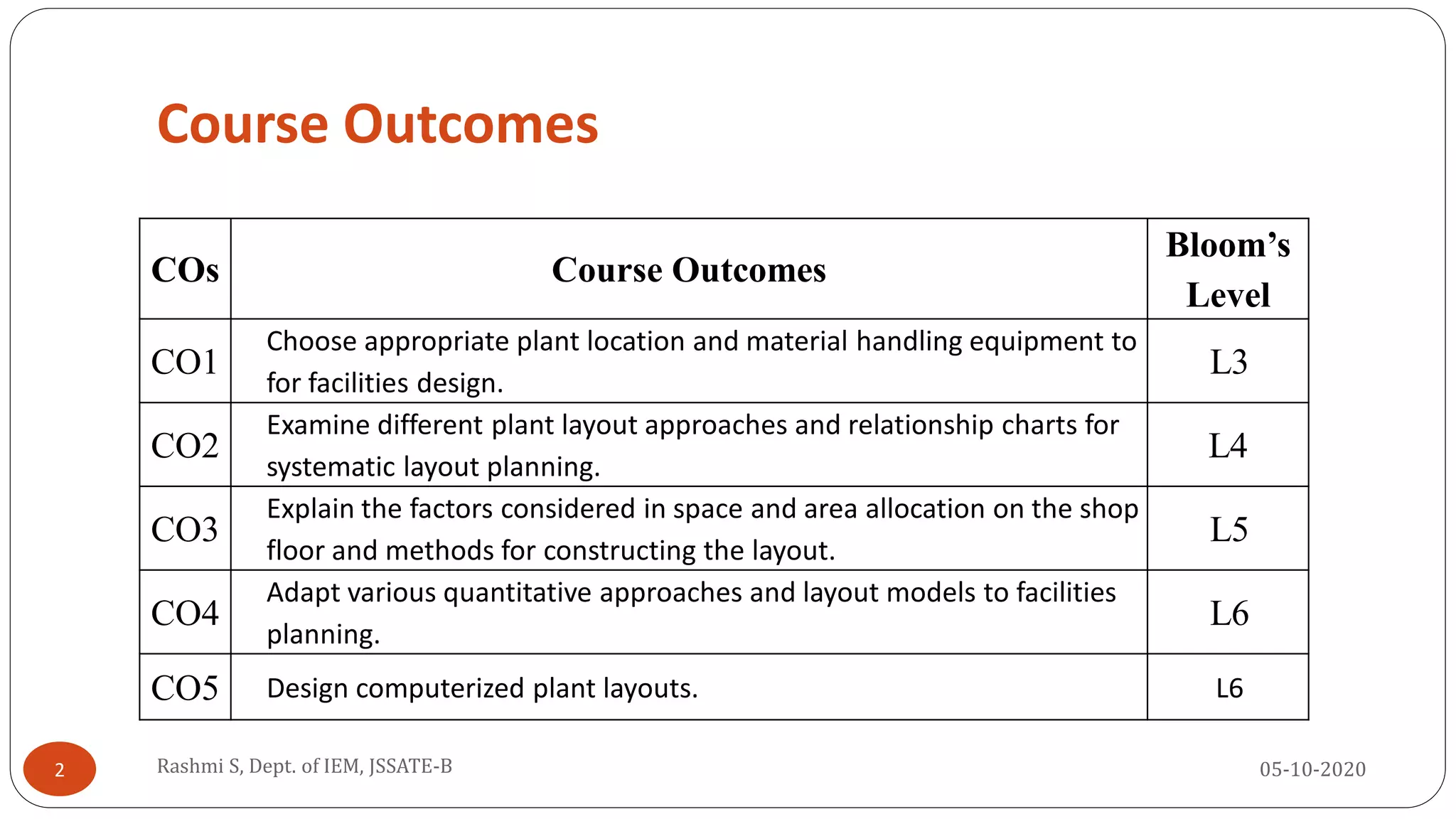 Facilities planning - Module 1 Plant Location and Material handling | PDF