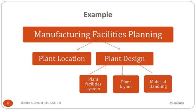 Facilities planning - Module 1 Plant Location and Material handling | PDF