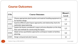 Facilities planning - Module 1 Plant Location and Material handling | PDF