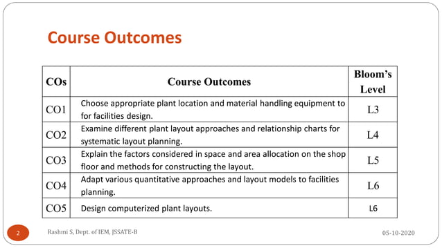 Facilities planning - Module 1 Plant Location and Material handling | PDF