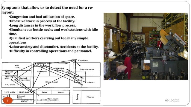 Facilities planning - Module 1 Plant Location and Material handling | PDF
