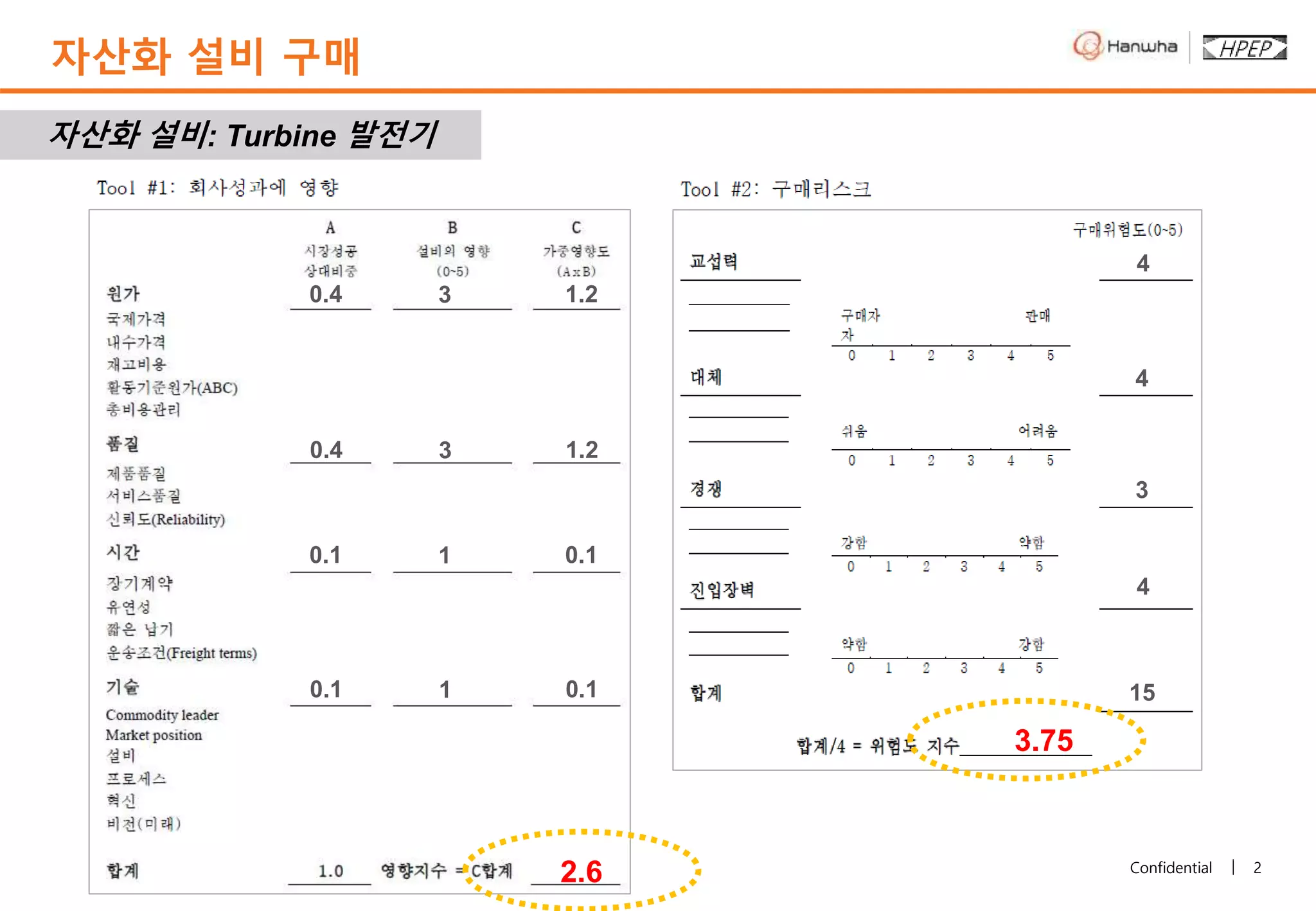 Facilities purchase | PPTX