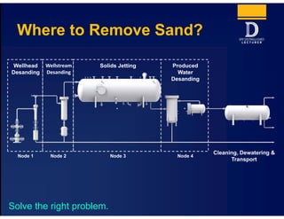 Facilities Sand Management Rawlins eProcess | PDF