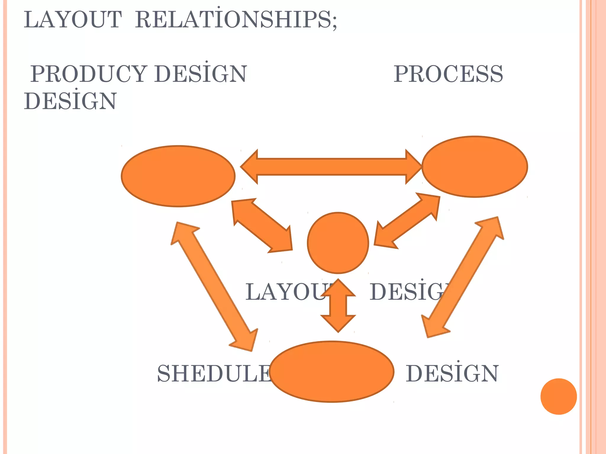Facility layout-material-handling | POT