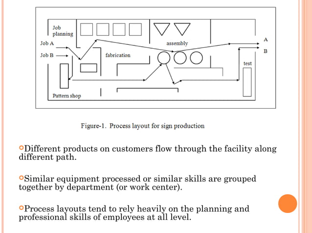 Facility layout-material-handling | POT