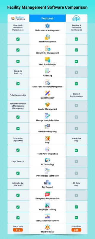 Facility-Management-Software-Comparison-(-Facilities-vs-FMX).pdf