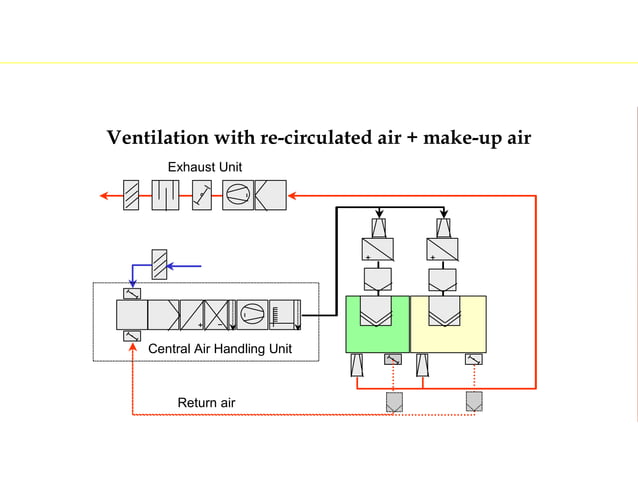 Facility and ahu validation | PPT