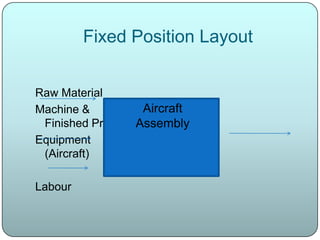 Facility layout | PPTX