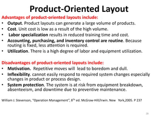 Facility layout | PPTX