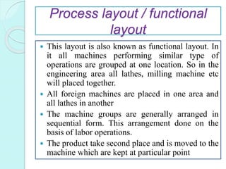 Facility layout | PPTX