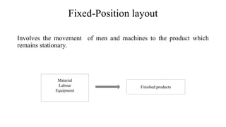 Facility layout | PPTX