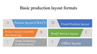 Facility layout | PPTX