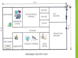Facility layout | PPTX