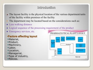 Facility layout | PPTX