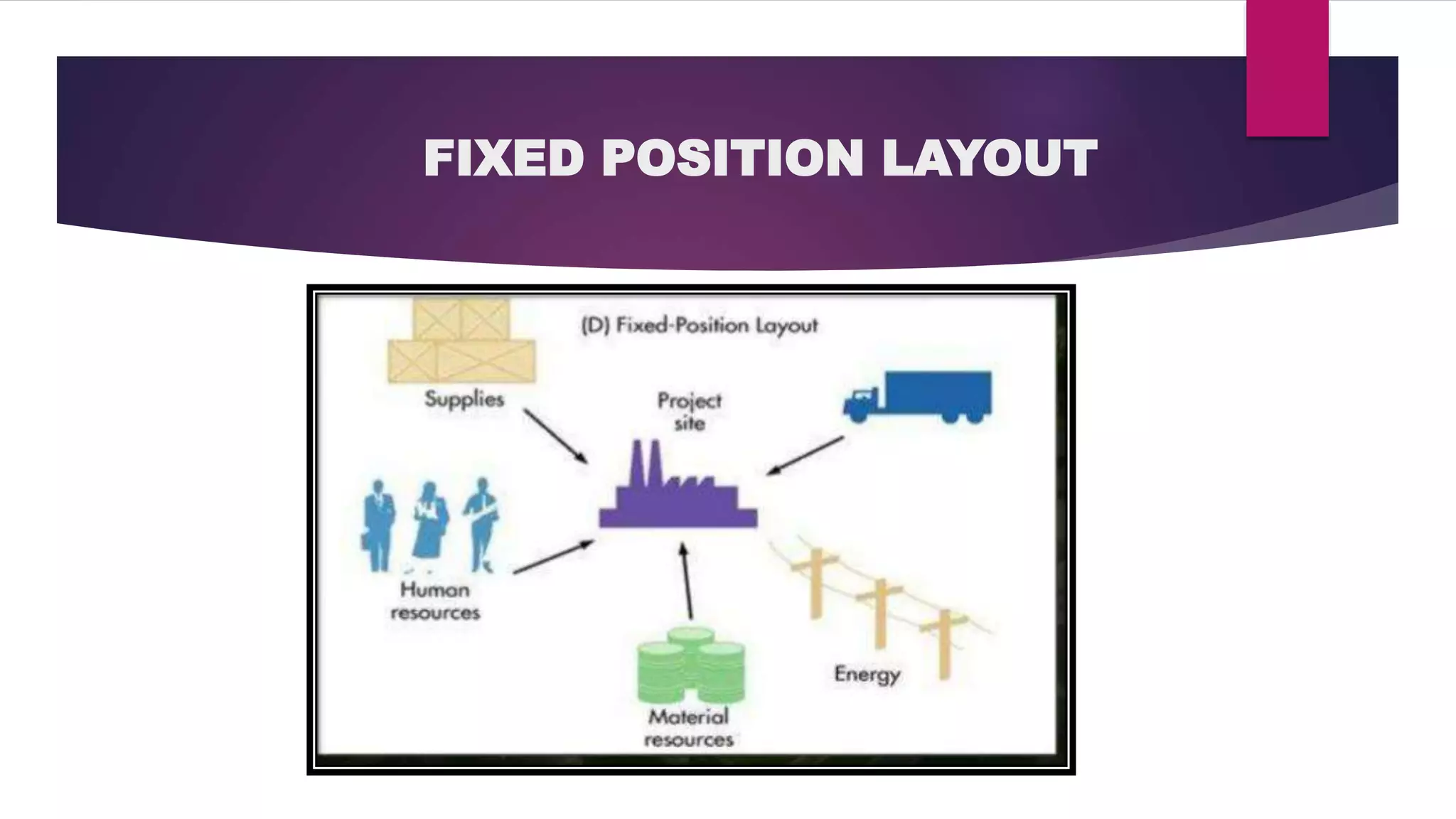 Facility Layout | PPTX